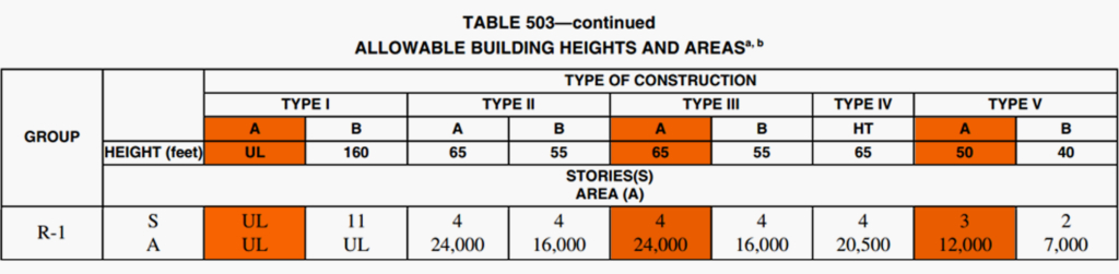 Hotels University - How to build a five story wood framed hotel – Part 3