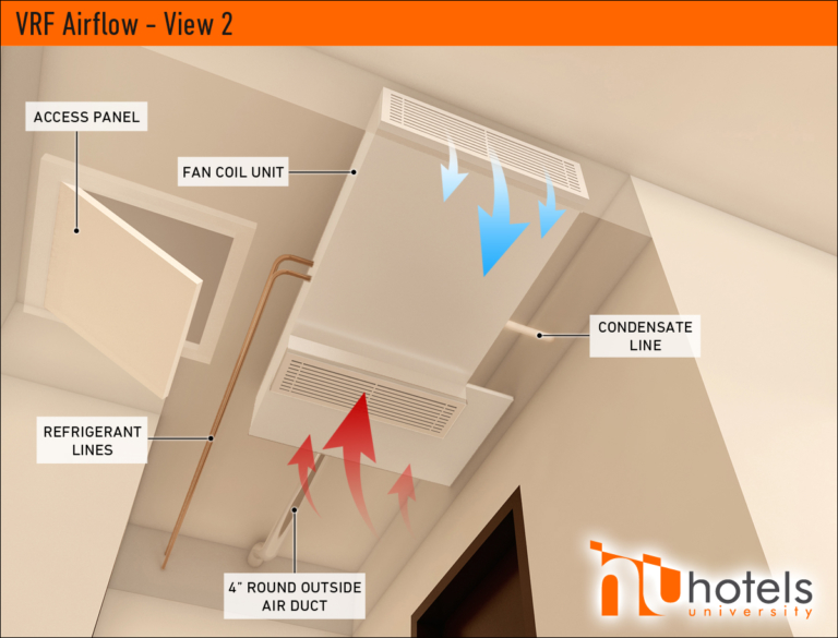 Hotel HVAC Systems – What Are My Options? Part 2 – Hotels University